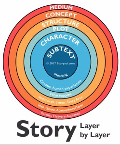 Subtext, Part 1: What is Subtext? – Story Science